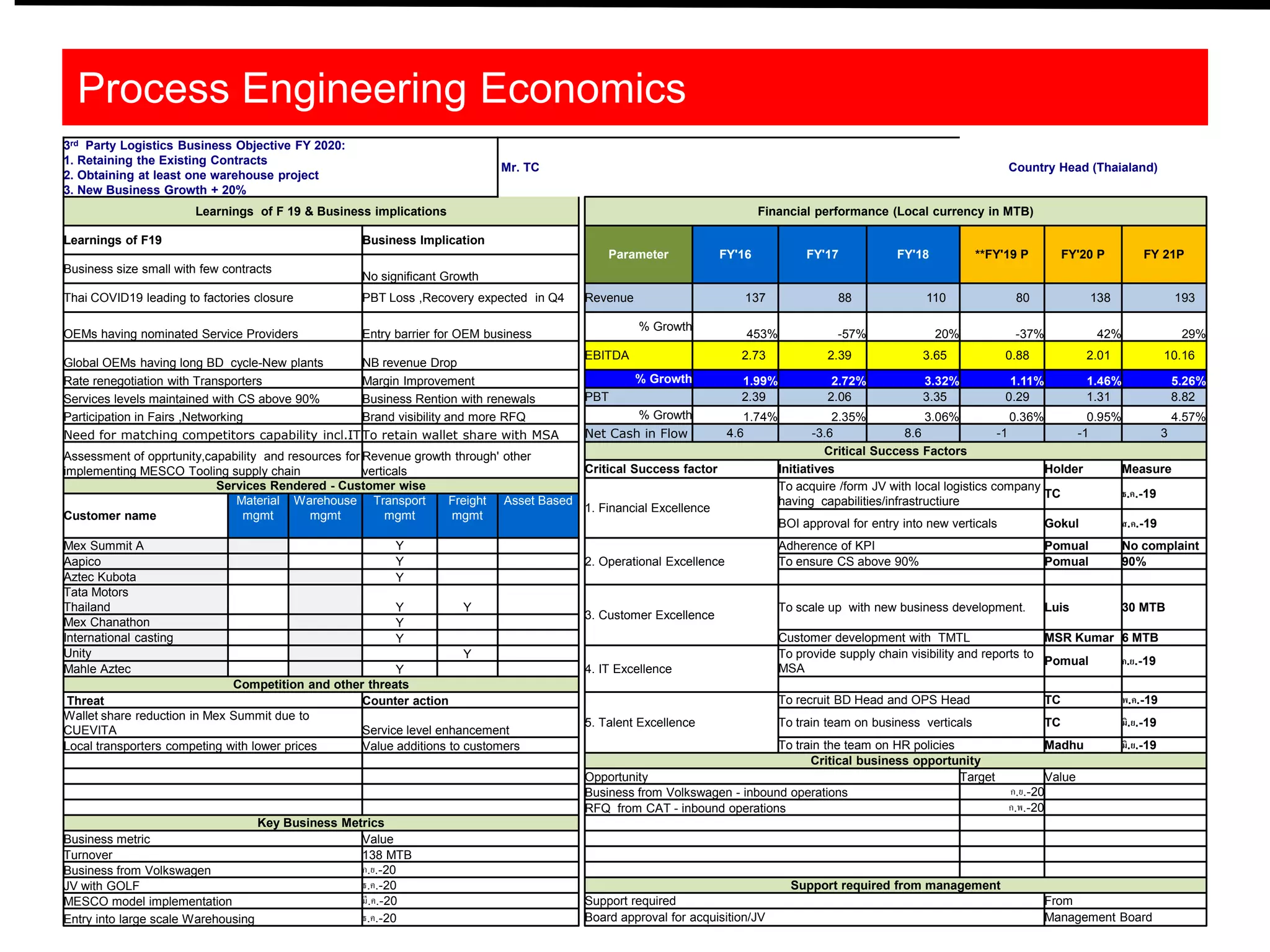 Process engineering economics i industrial engineering management | PDF
