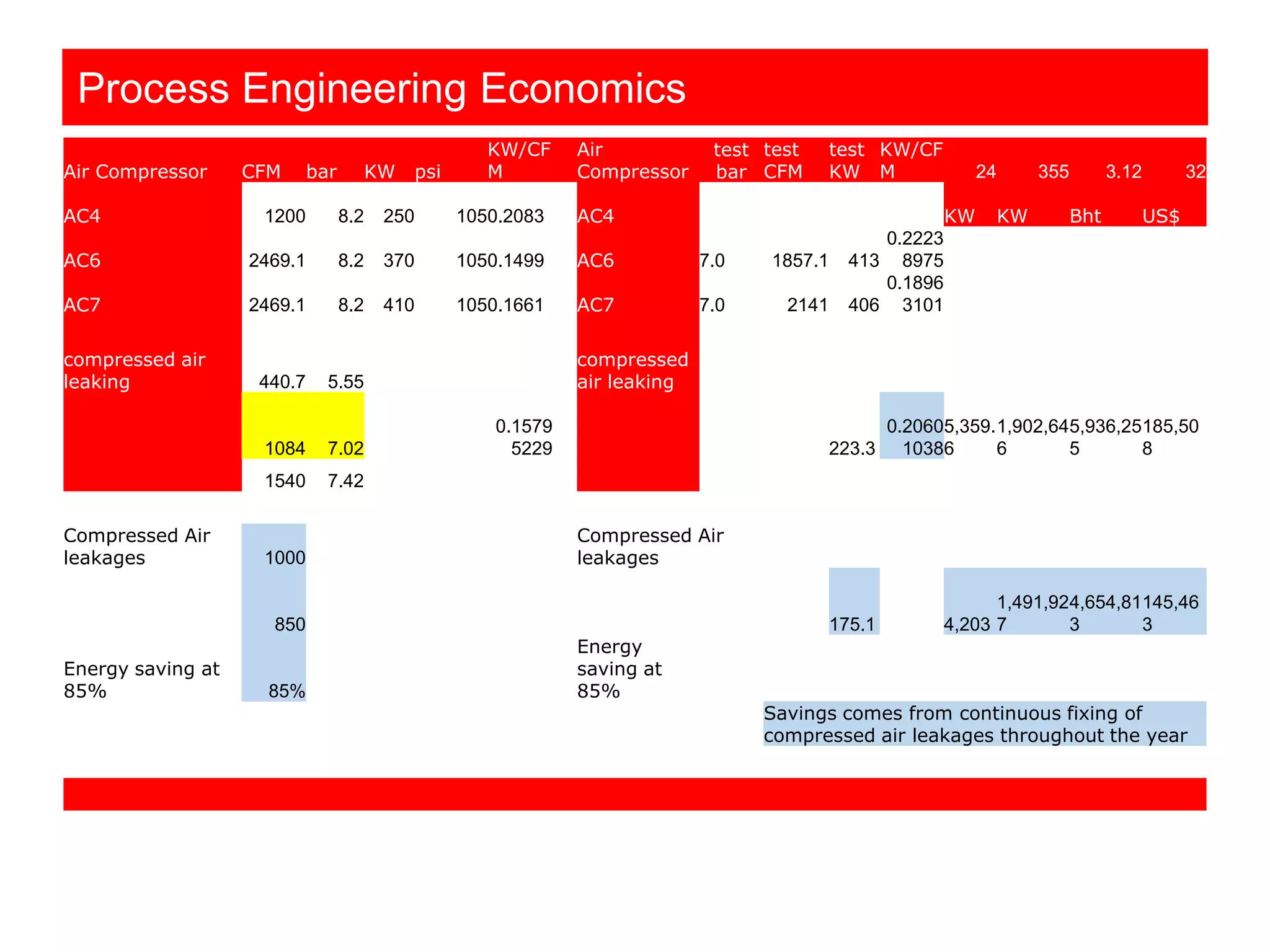 Process engineering economics i industrial engineering management | PDF