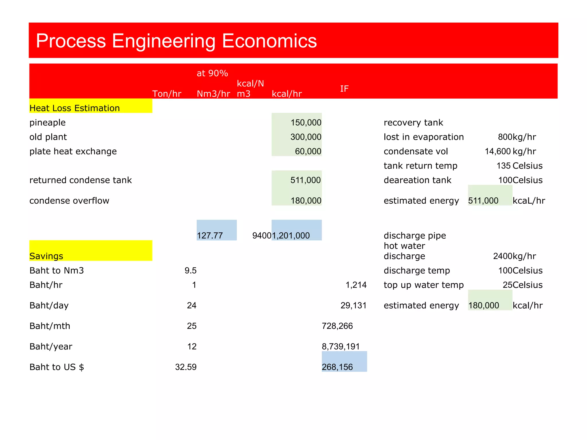 Process engineering economics i industrial engineering management | PDF