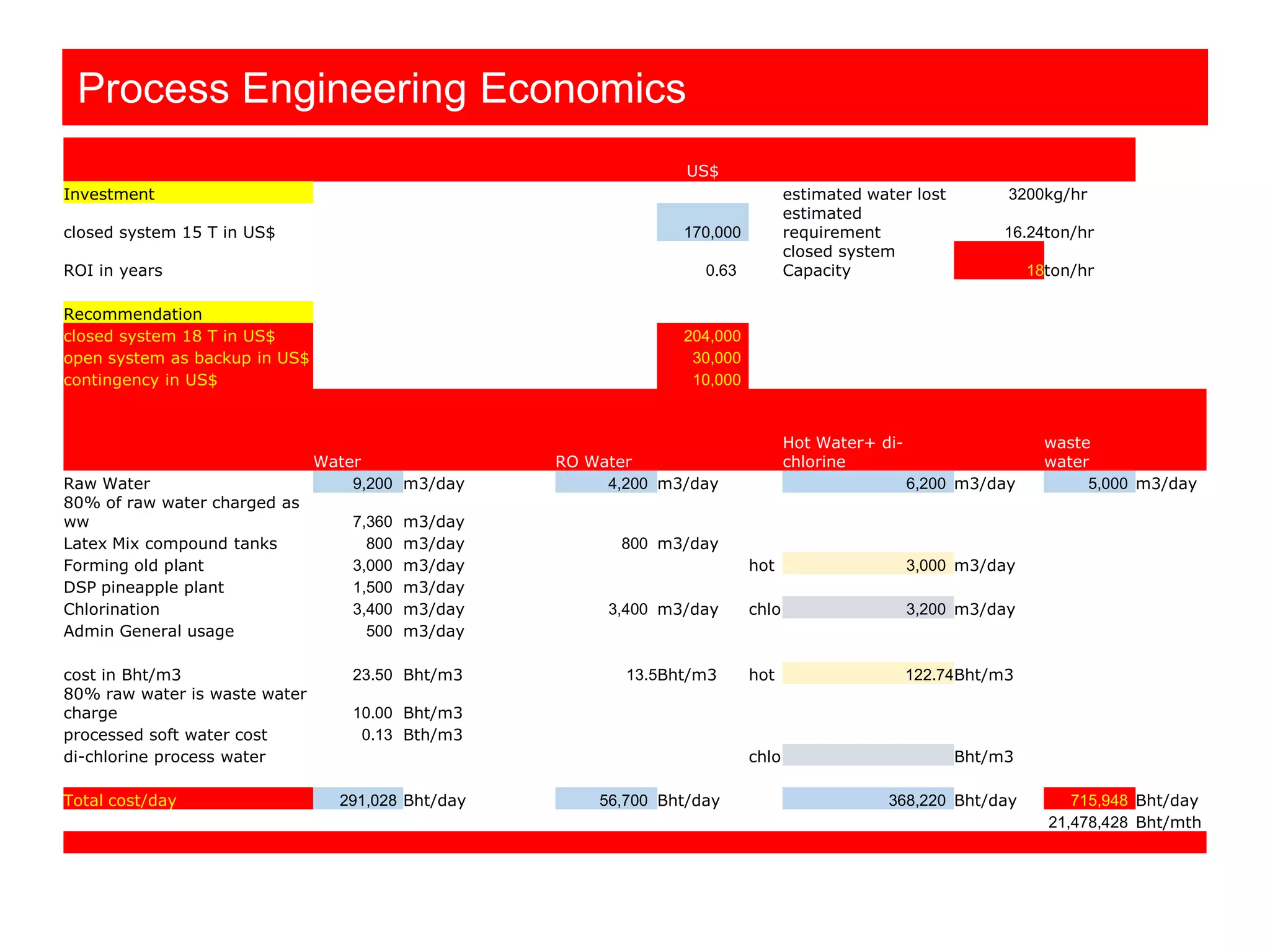 Process engineering economics i industrial engineering management | PPT