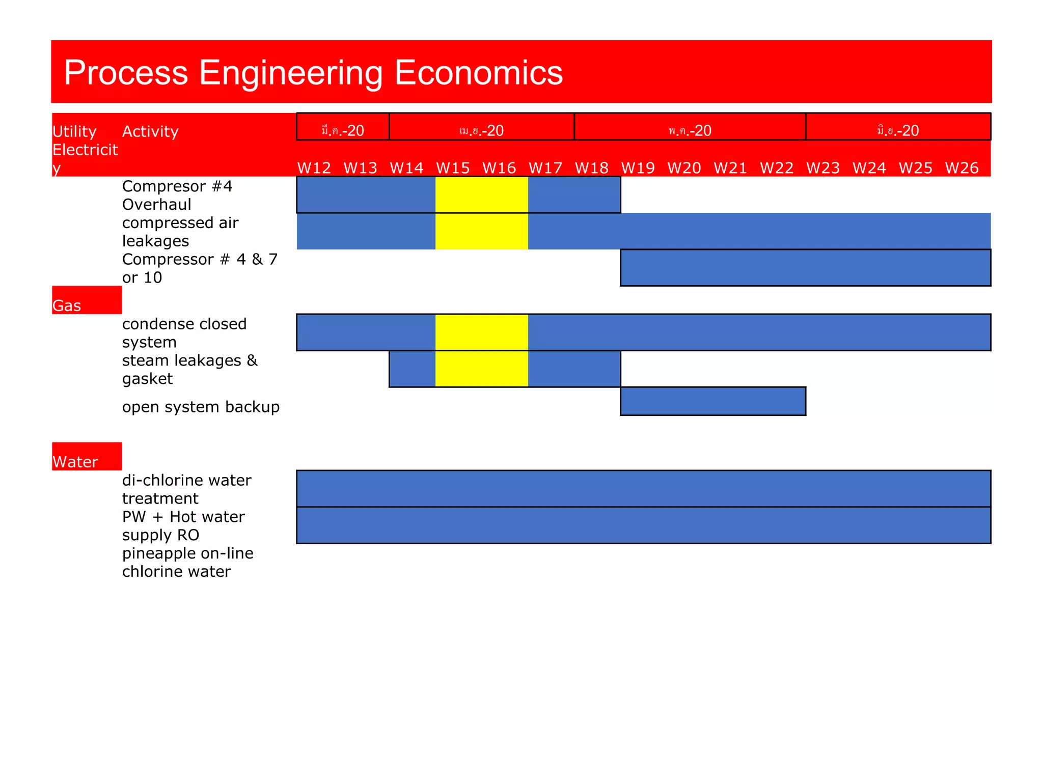 Process engineering economics i industrial engineering management | PDF