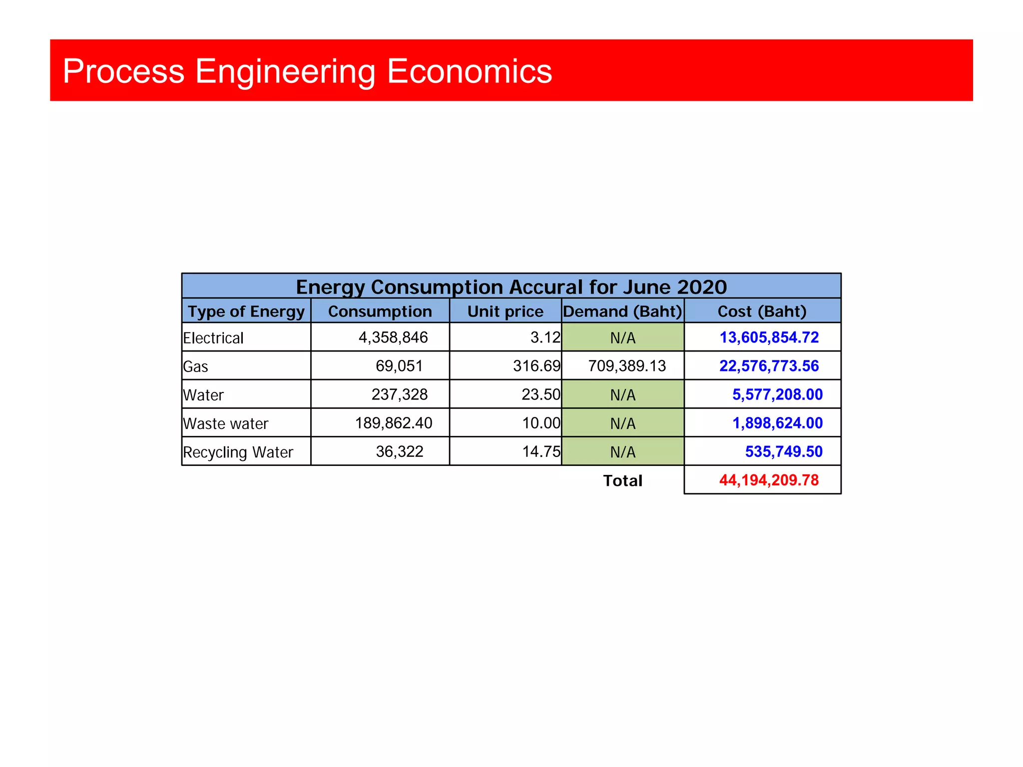 Process engineering economics i industrial engineering management | PDF