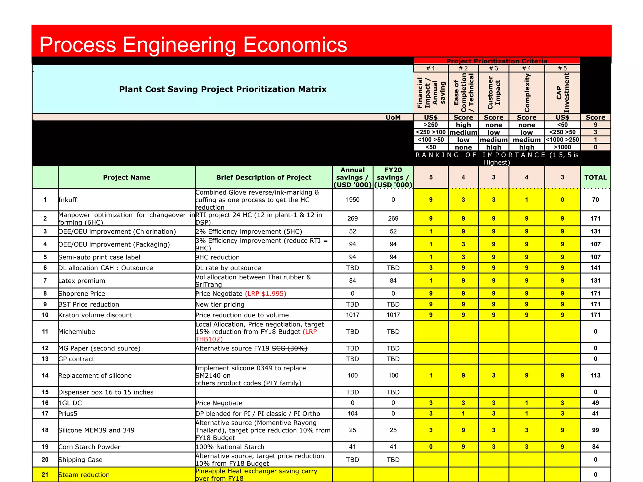 Process engineering economics i industrial engineering management | PDF