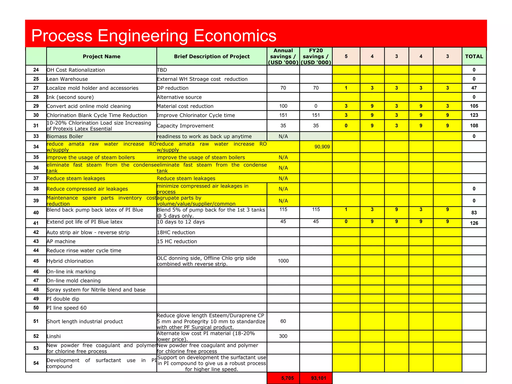 Process engineering economics i industrial engineering management | PDF