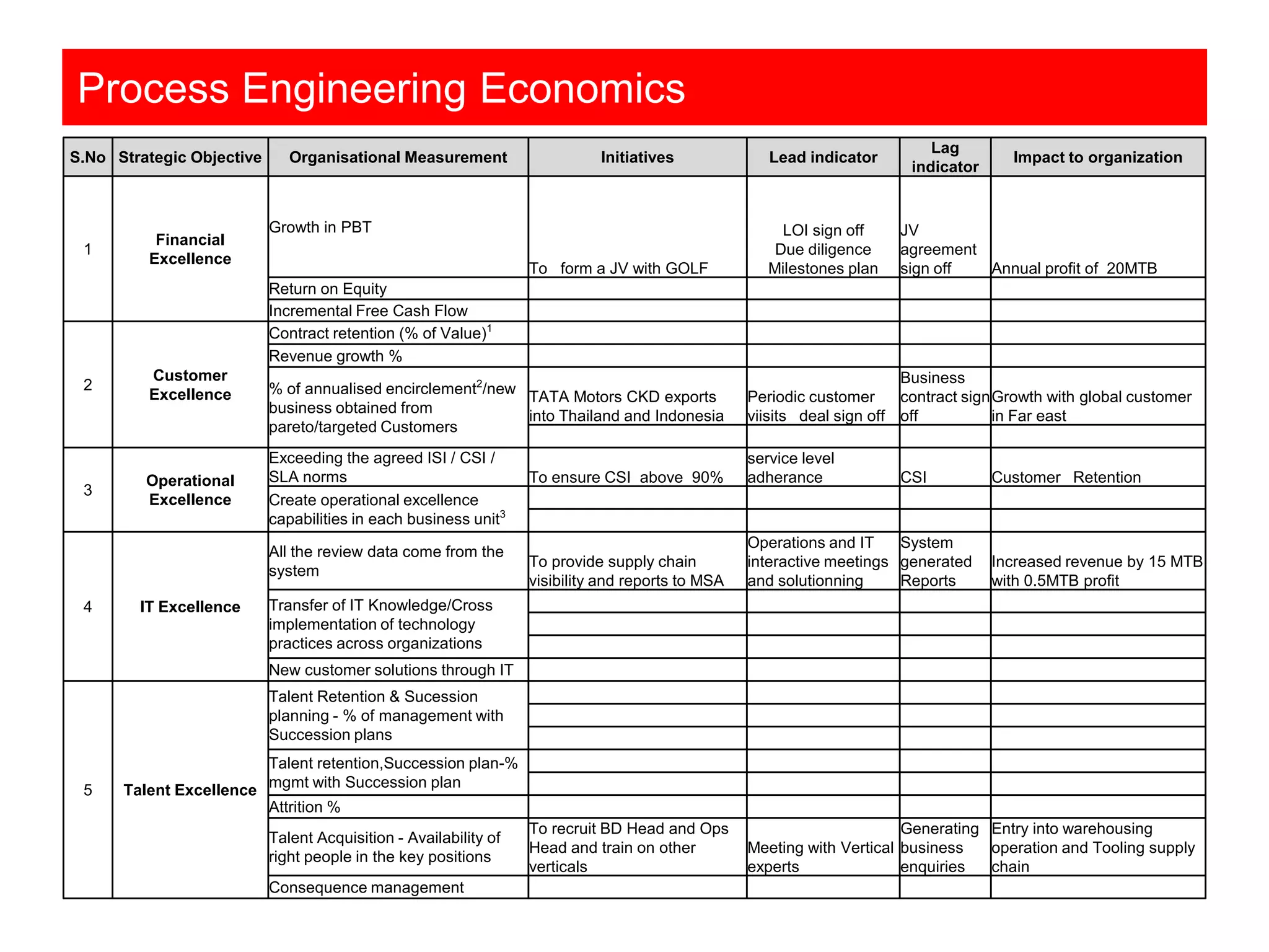 Process engineering economics i industrial engineering management | PDF