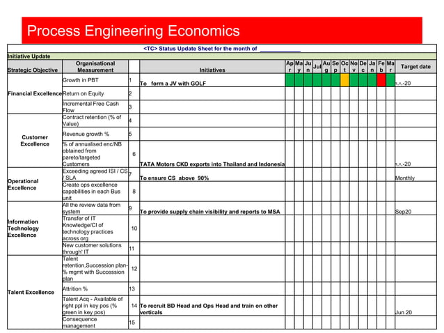 Process engineering economics i industrial engineering management | PPT