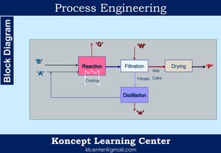 Process engineering of chemical plant | PPTX