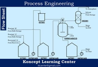 Process engineering of chemical plant | PPTX