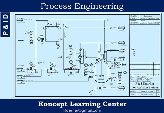 Process engineering of chemical plant | PPTX | Chemistry | Science