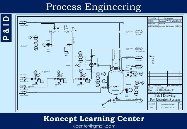 Process engineering of chemical plant