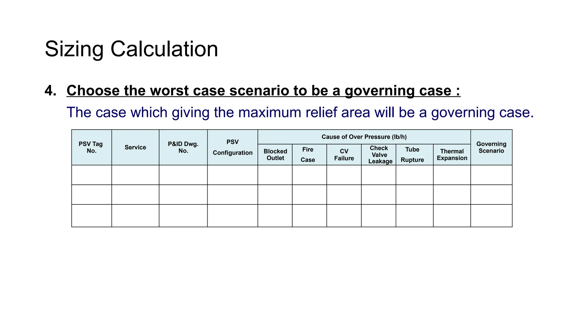Process Equipment sizing for Design.pptx