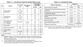 Process Equipment sizing for Design.pptx