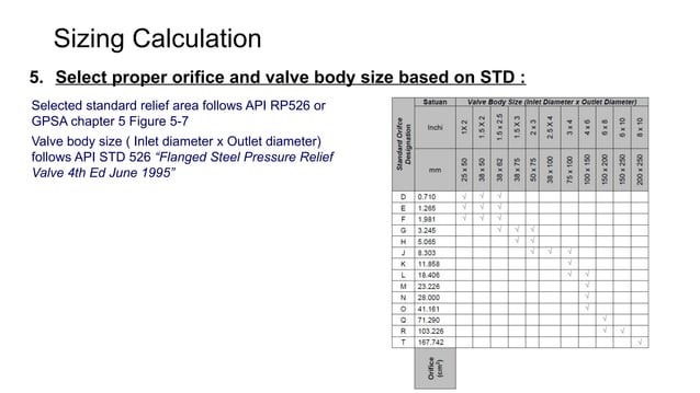 Process Equipment sizing for Design.pptx