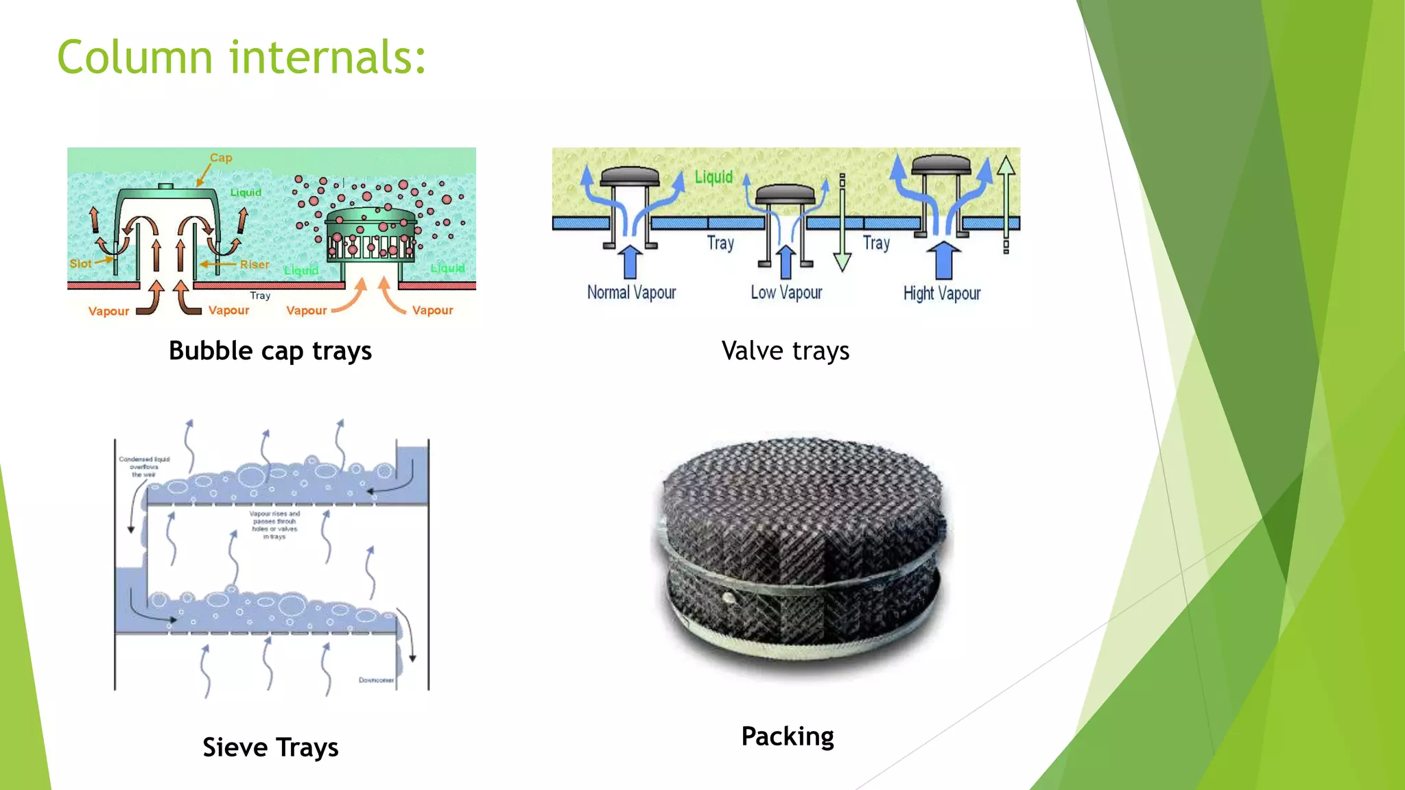 Process plant equipment and their operations in petrochemical industry ...