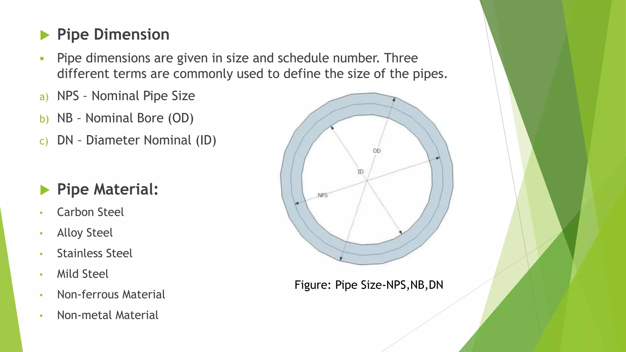 Process plant equipment and their operations in petrochemical industry ...