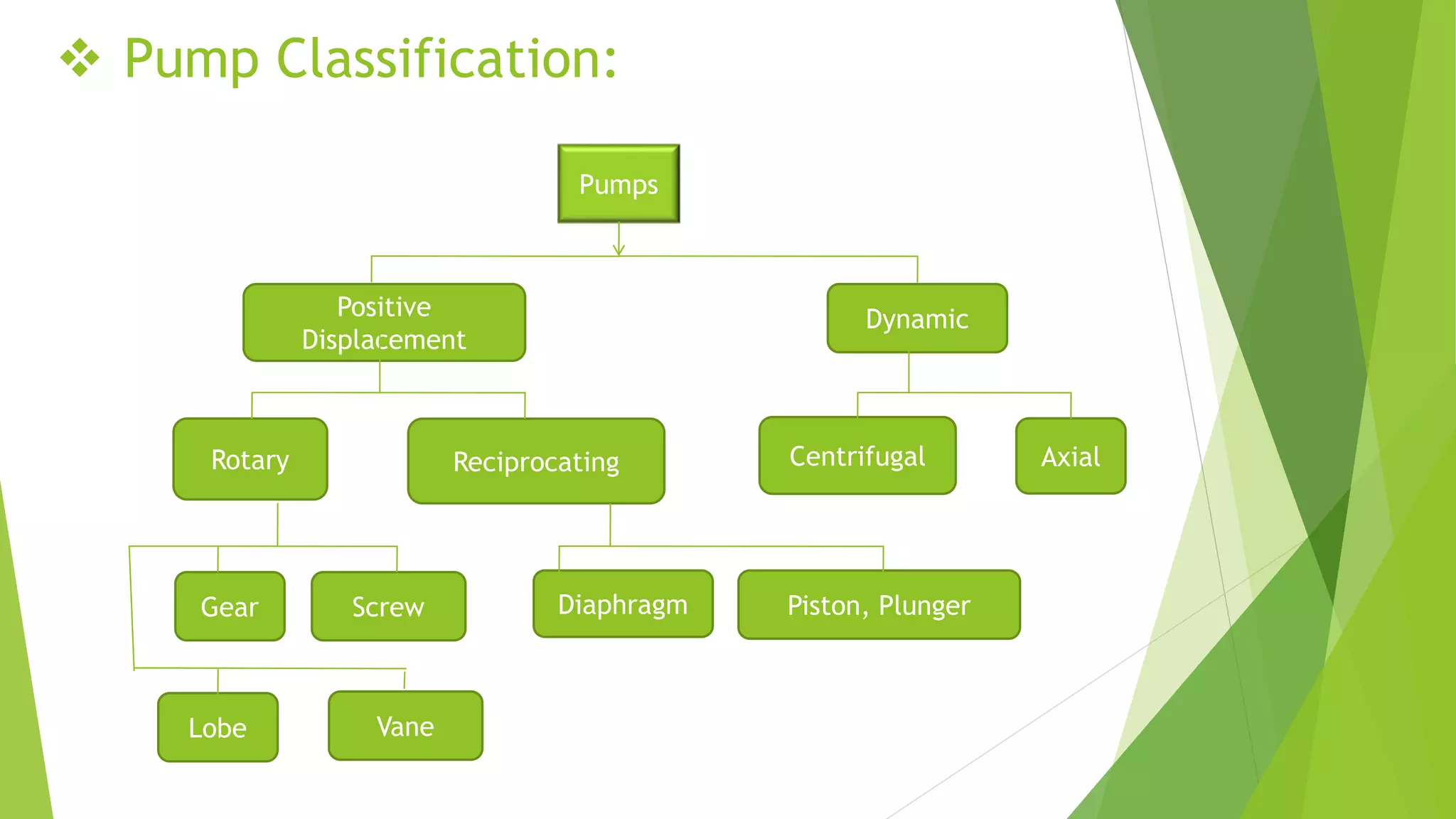 Process plant equipment and their operations in petrochemical industry ...