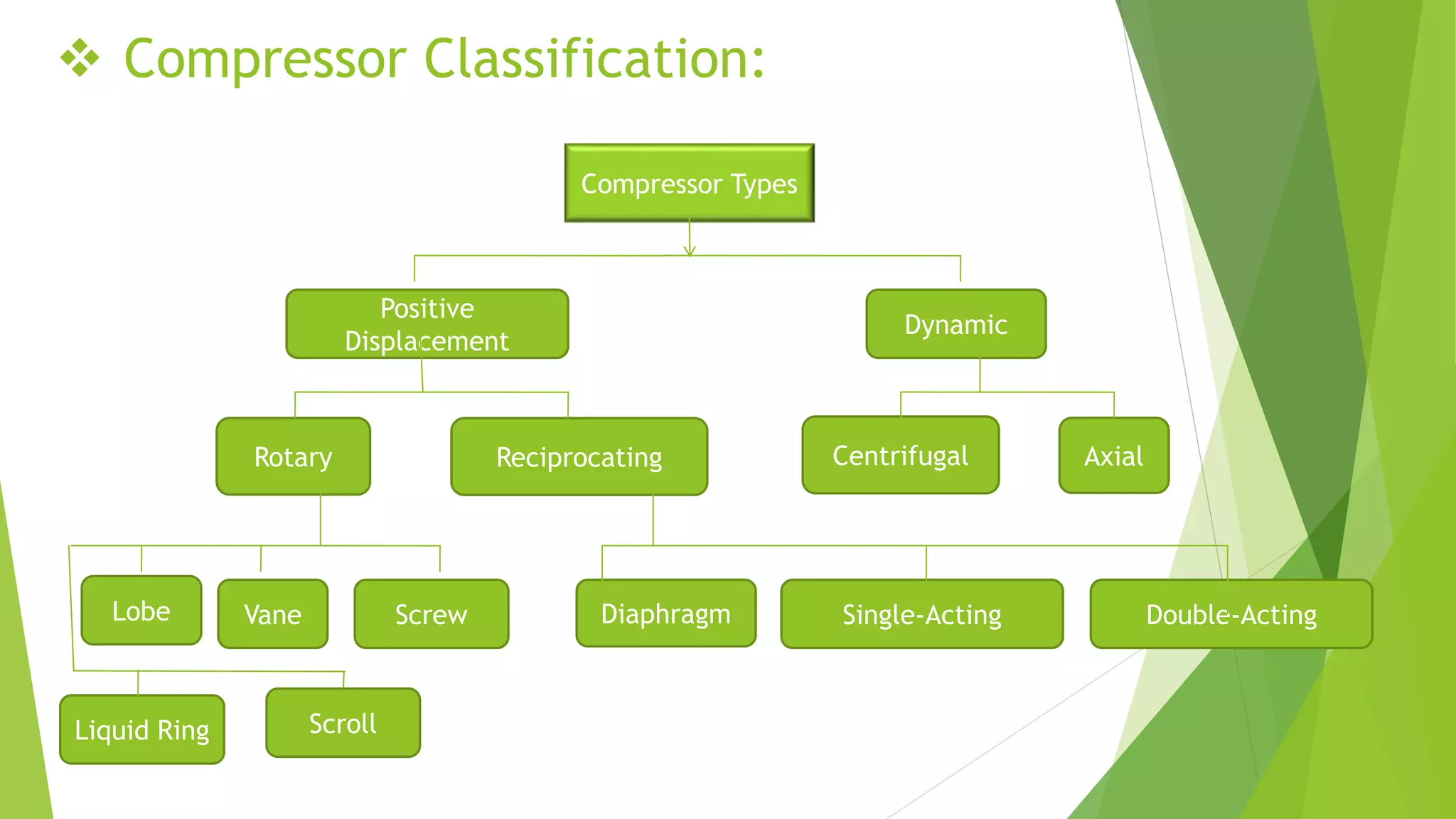 Process plant equipment and their operations in petrochemical industry ...