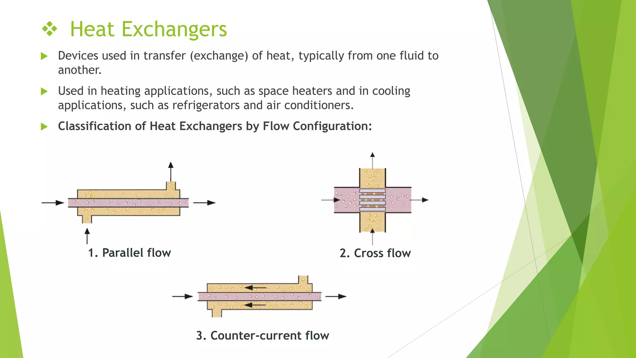 Process plant equipment and their operations in petrochemical industry ...