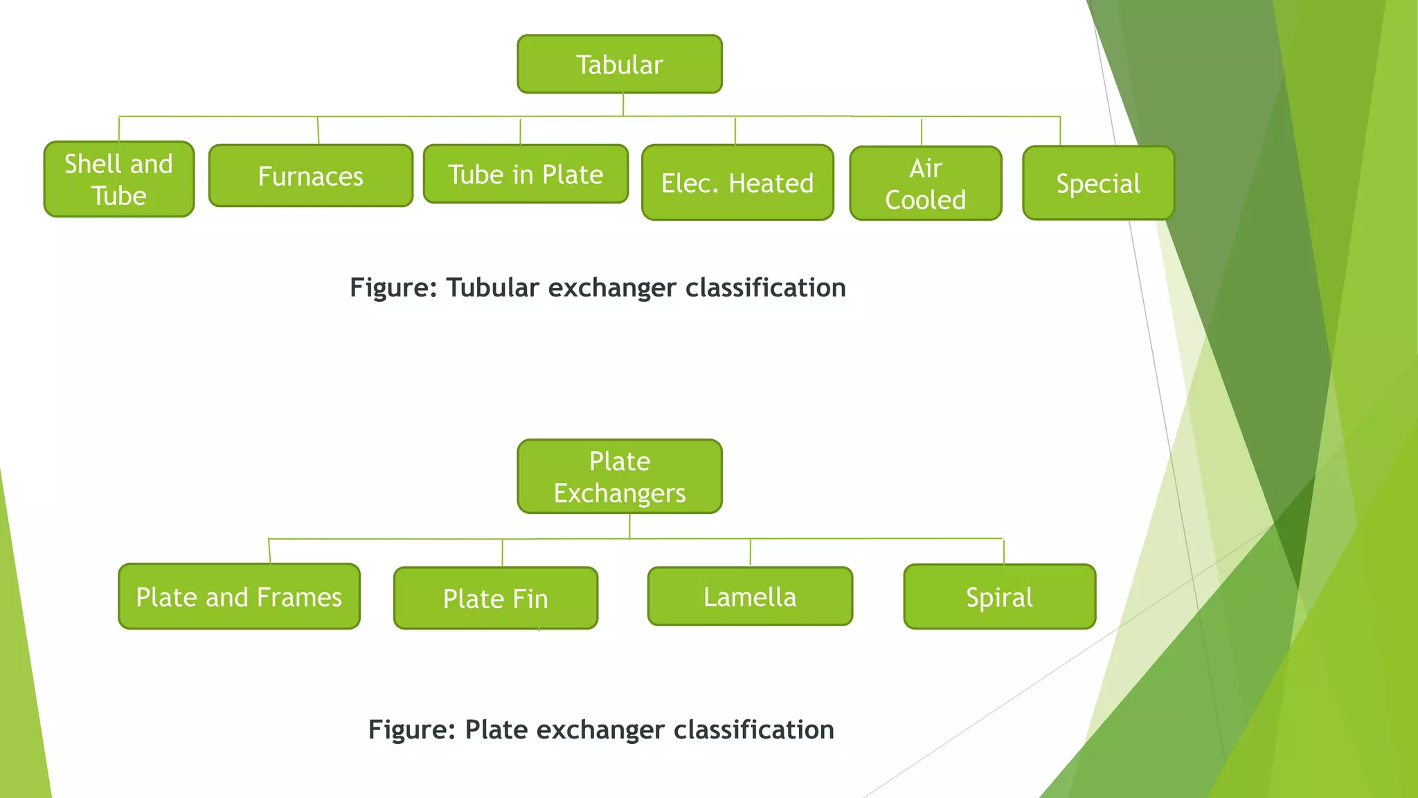 Process plant equipment and their operations in petrochemical industry ...