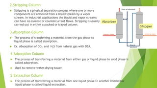 Process plant equipment and their operations in petrochemical industry ...