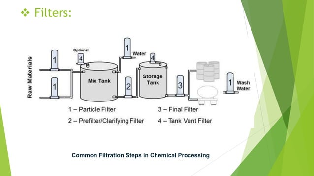 Process plant equipment and their operations in petrochemical industry ...