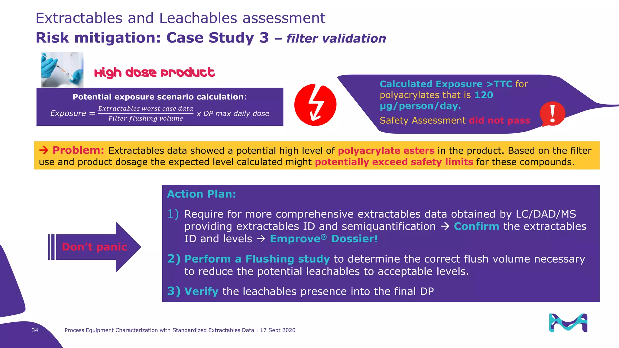 Process equipment characterization – how standardized extractables data ...