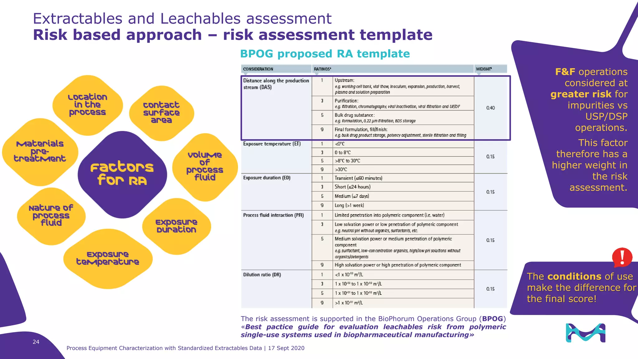 Process equipment characterization – how standardized extractables data ...