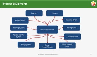Process Equipment / Plant | PPT