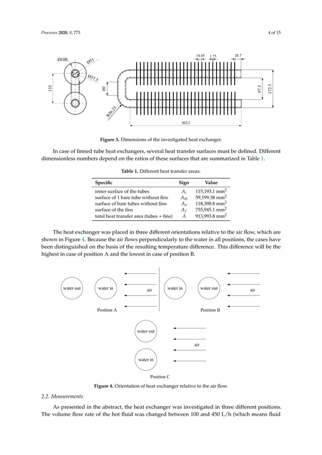 Experimental and Numerical Investigation of the Air Side Heat Transfer ...