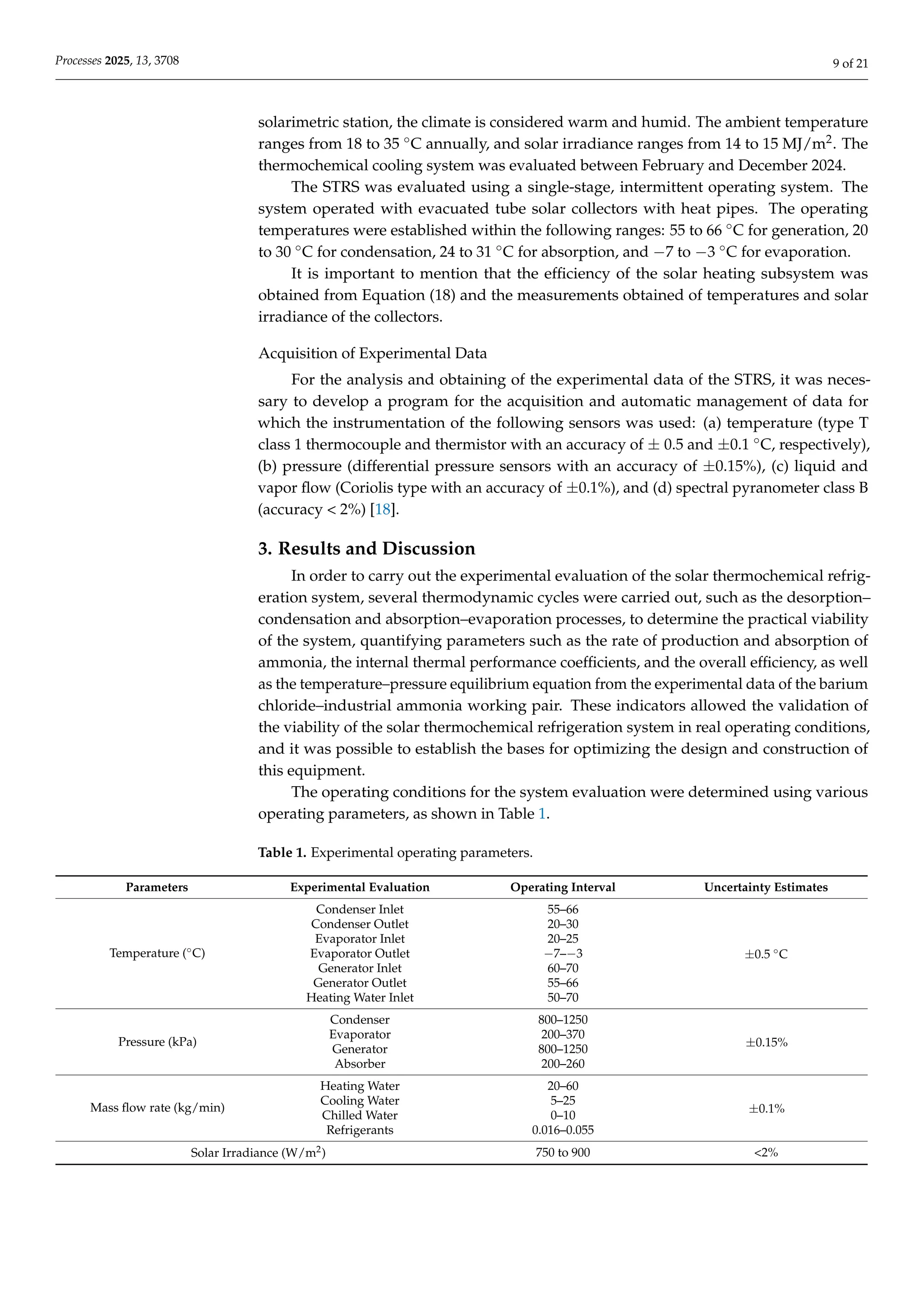 Harnessing Heat Pipes for Solar-Powered Cooling: An Experimental Study of a BaCl2–NH3 ...