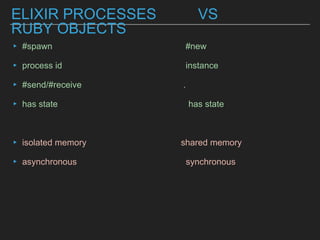 Elixir Processes | PPTX | Programming Languages | Computing