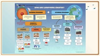 Processes that affect landscapes and landforms PowerPoint | PPT