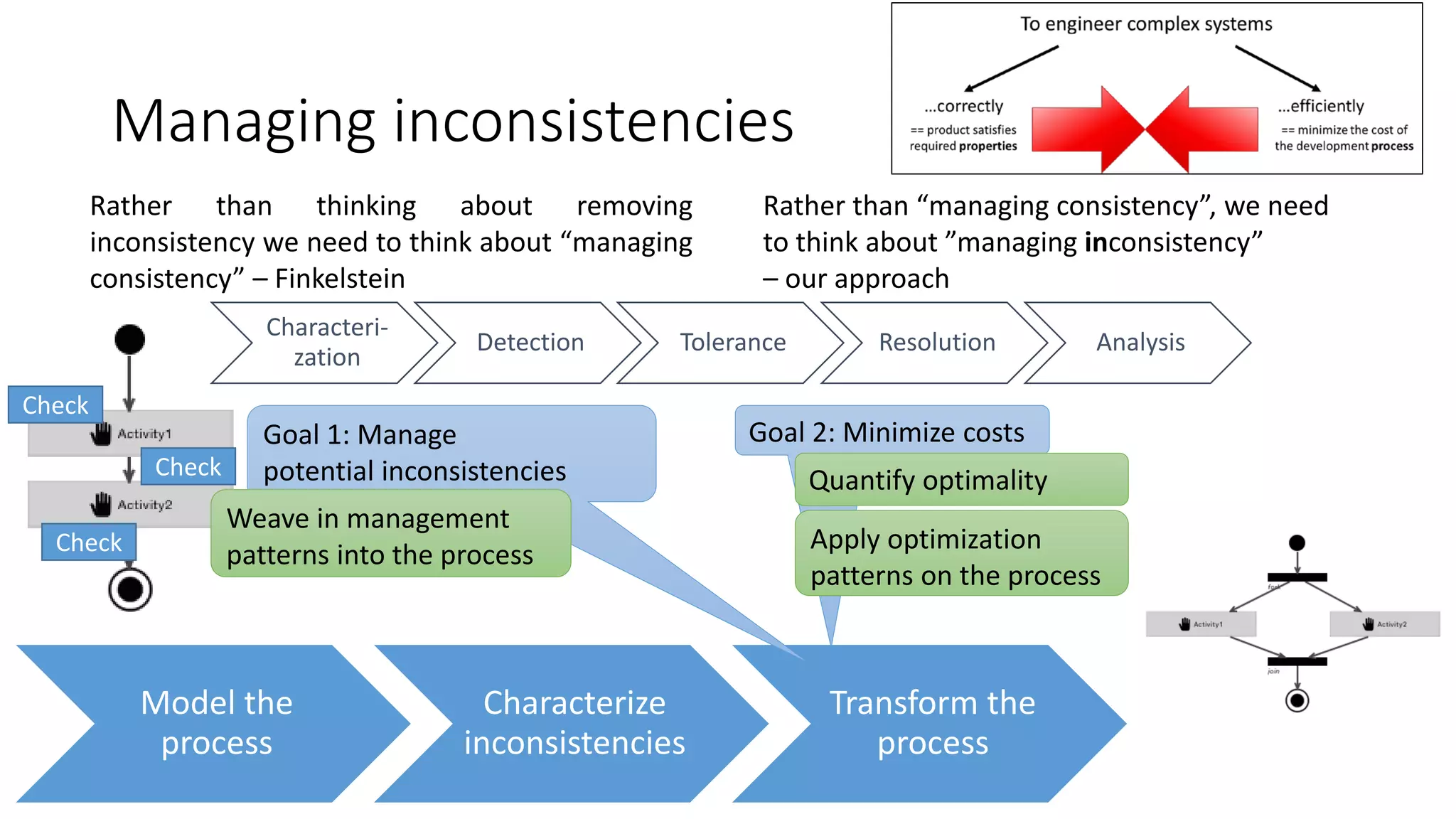 Engineering Process Transformation to Manage (In)consistency | PPT