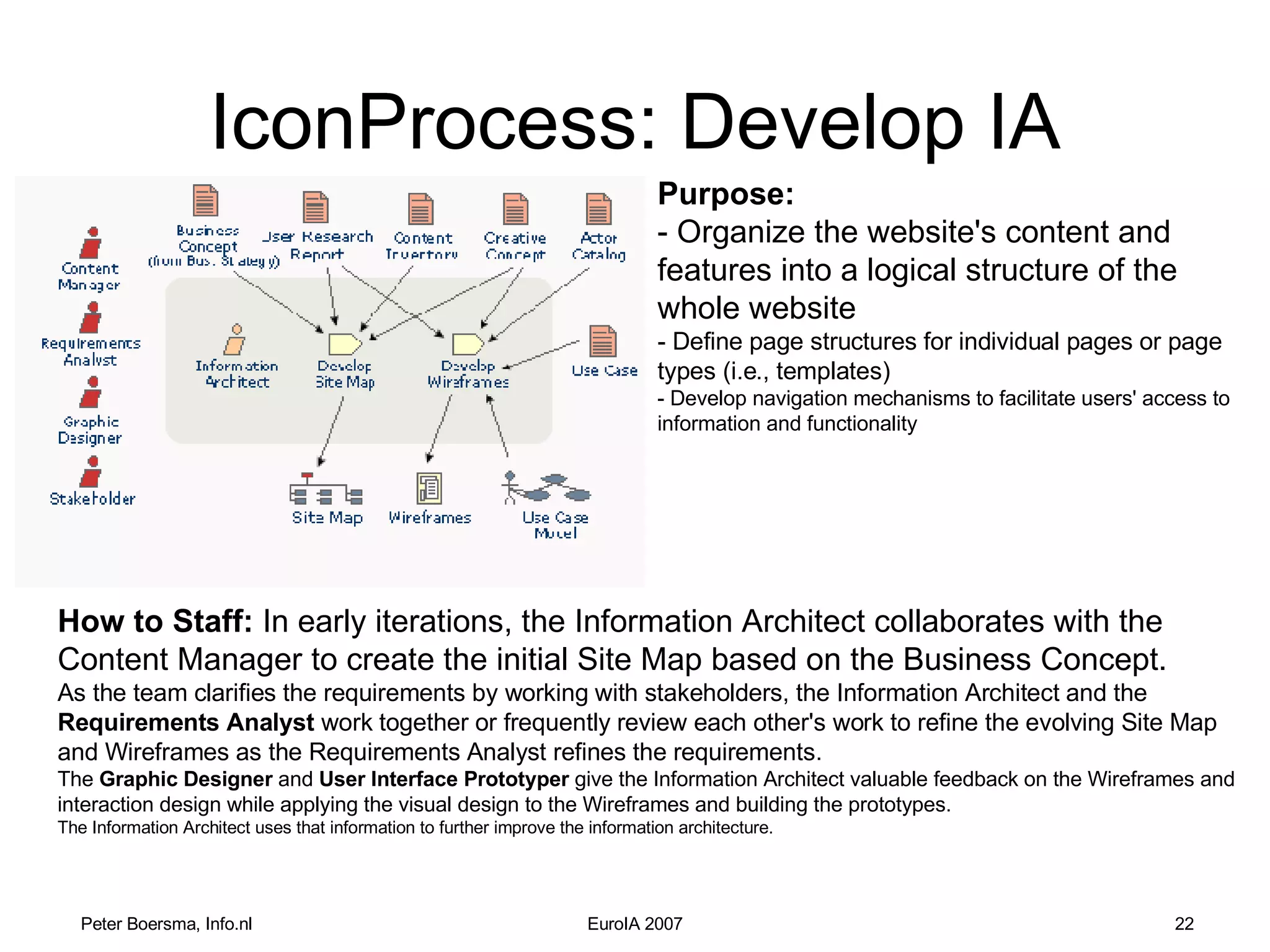 Processes + Patterns | PPT | Databases | Computer Software and Applications