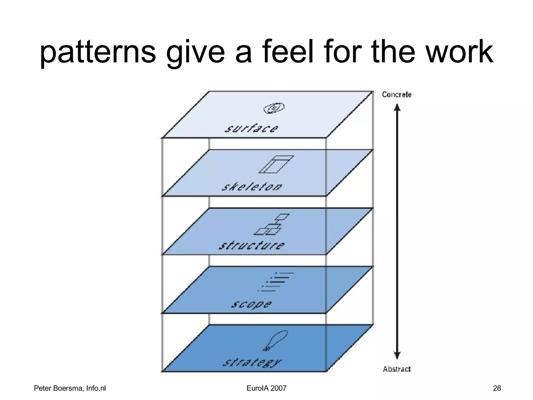 Processes + Patterns | PPT | Databases | Computer Software and Applications