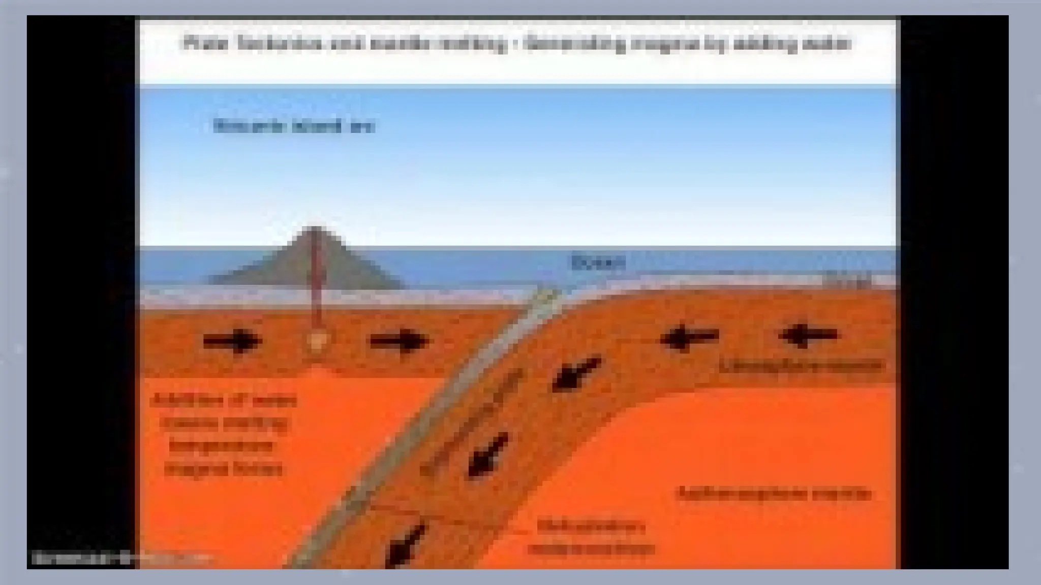 Processes along plate boundaries RESULTING TO LANDFORM FORMATION.pptx