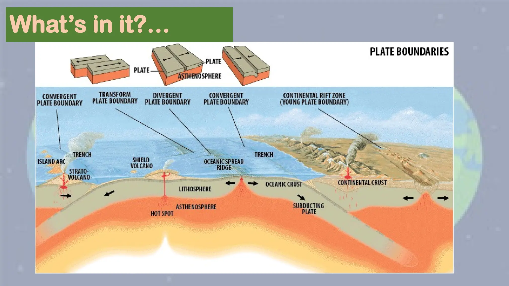 Processes along plate boundaries RESULTING TO LANDFORM FORMATION.pptx
