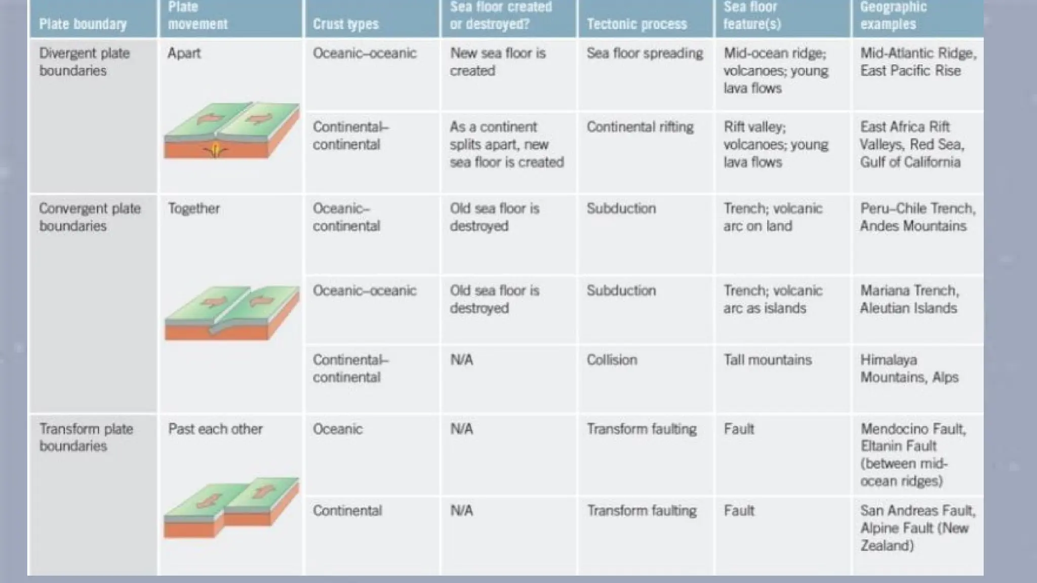 Processes along plate boundaries RESULTING TO LANDFORM FORMATION.pptx