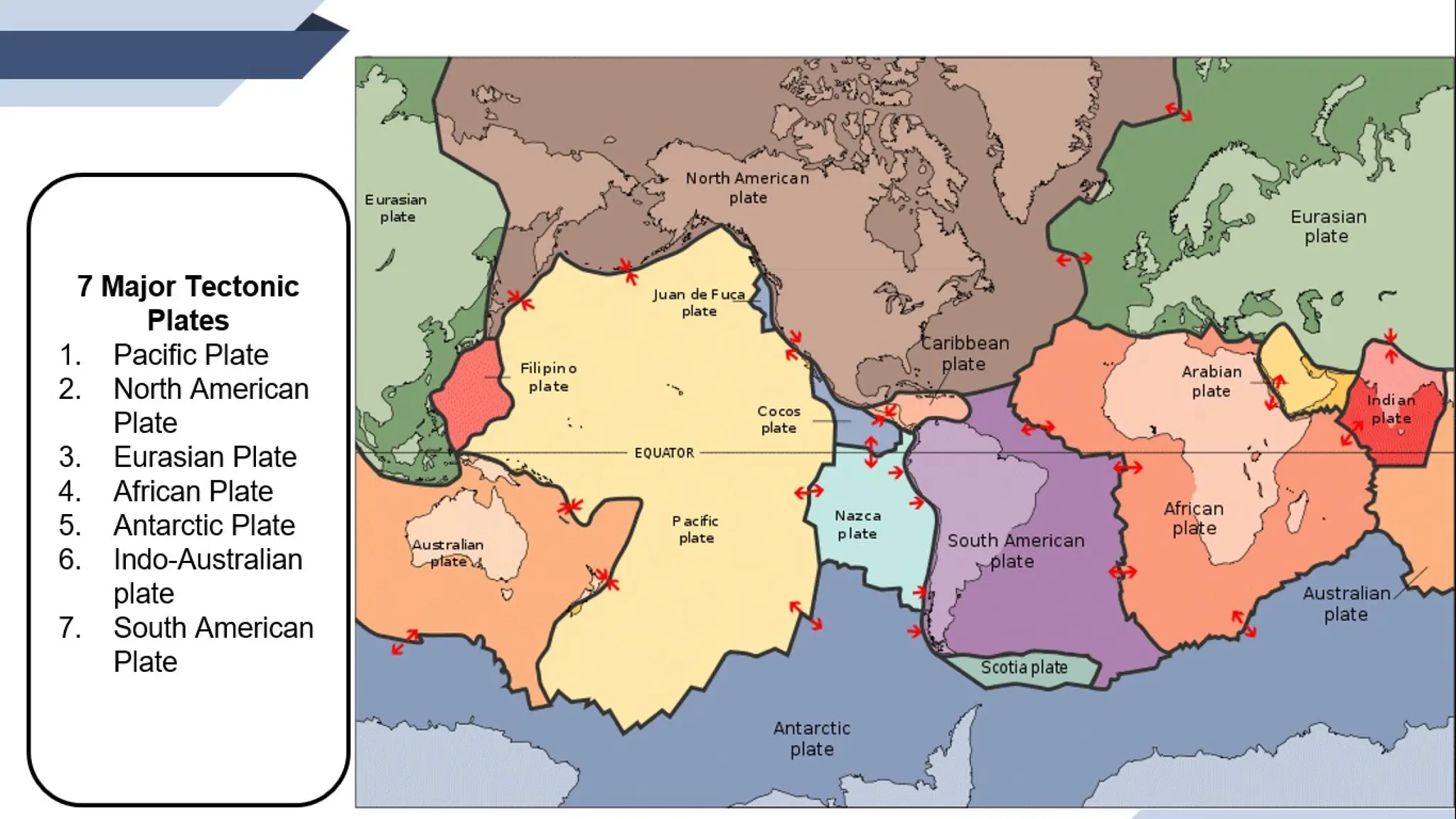 Plate boundaries and Its Characteristics and Types | PPTX