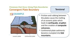 Plate boundaries and Its Characteristics and Types | PPTX
