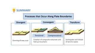 Plate boundaries and Its Characteristics and Types | PPTX
