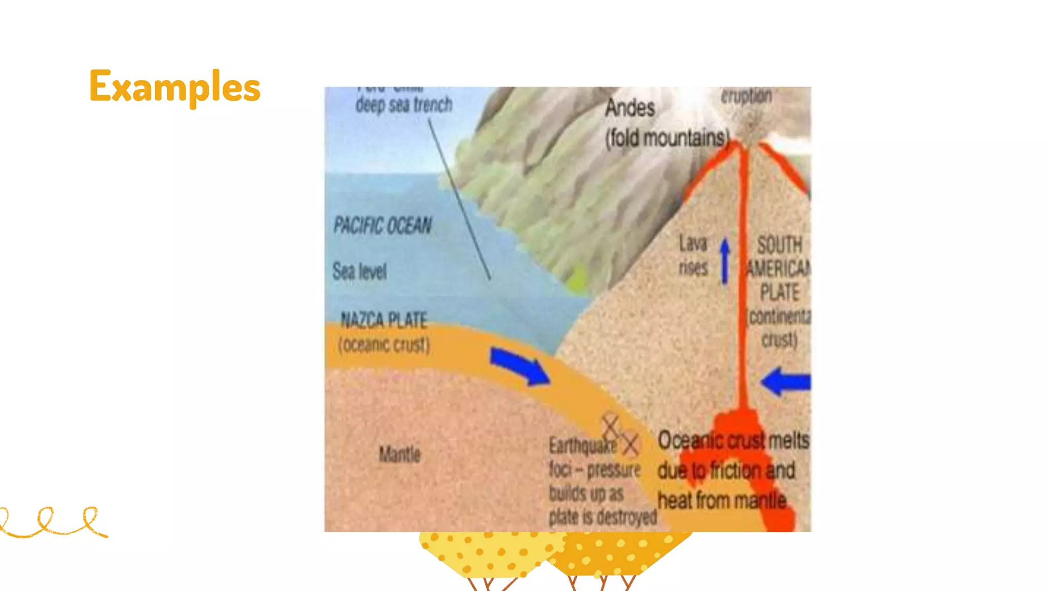 Processes and Land forms along the Convergent Plate Boundary (1).pptx ...