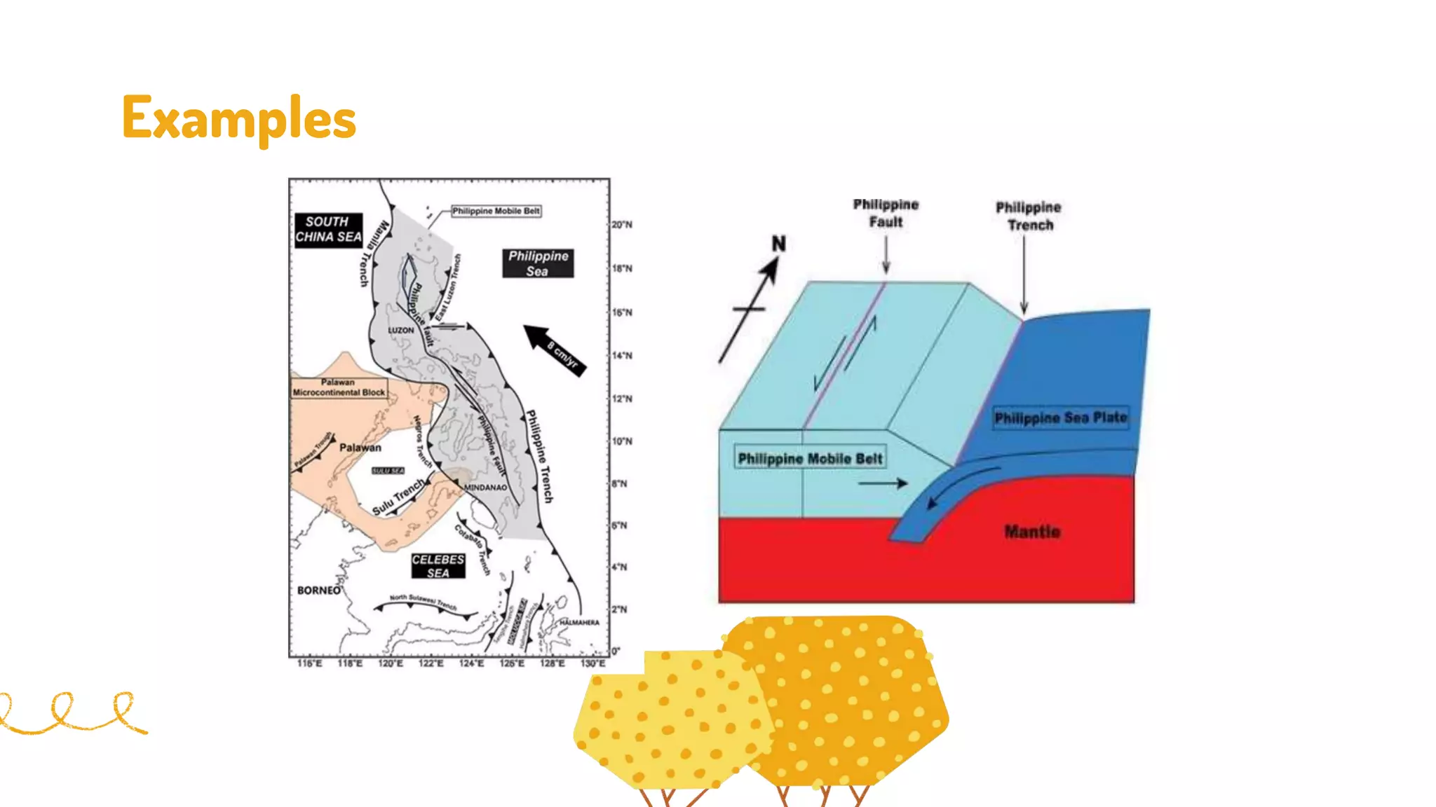 Processes and Land forms along the Convergent Plate Boundary (1).pptx ...