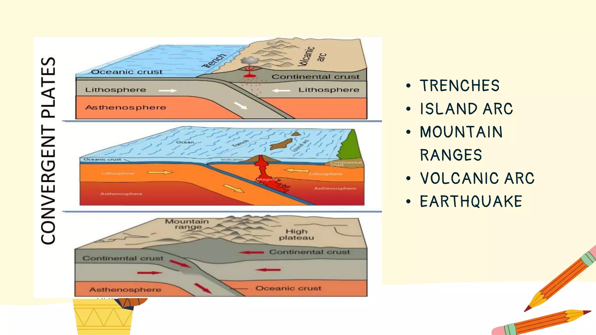 Processes and Land forms along the Convergent Plate Boundary (1).pptx ...
