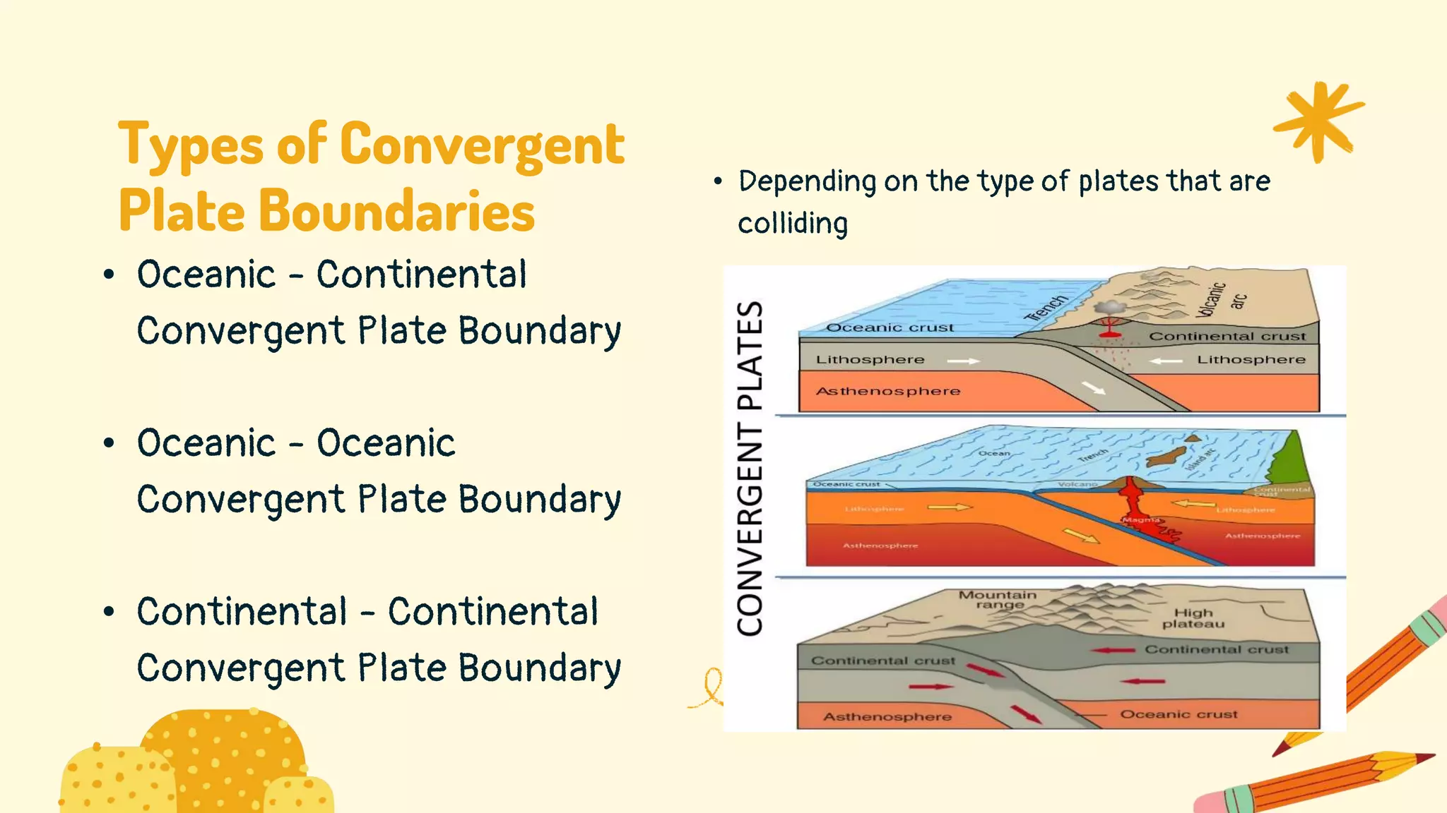 Processes and Land forms along the Convergent Plate Boundary (1).pptx ...