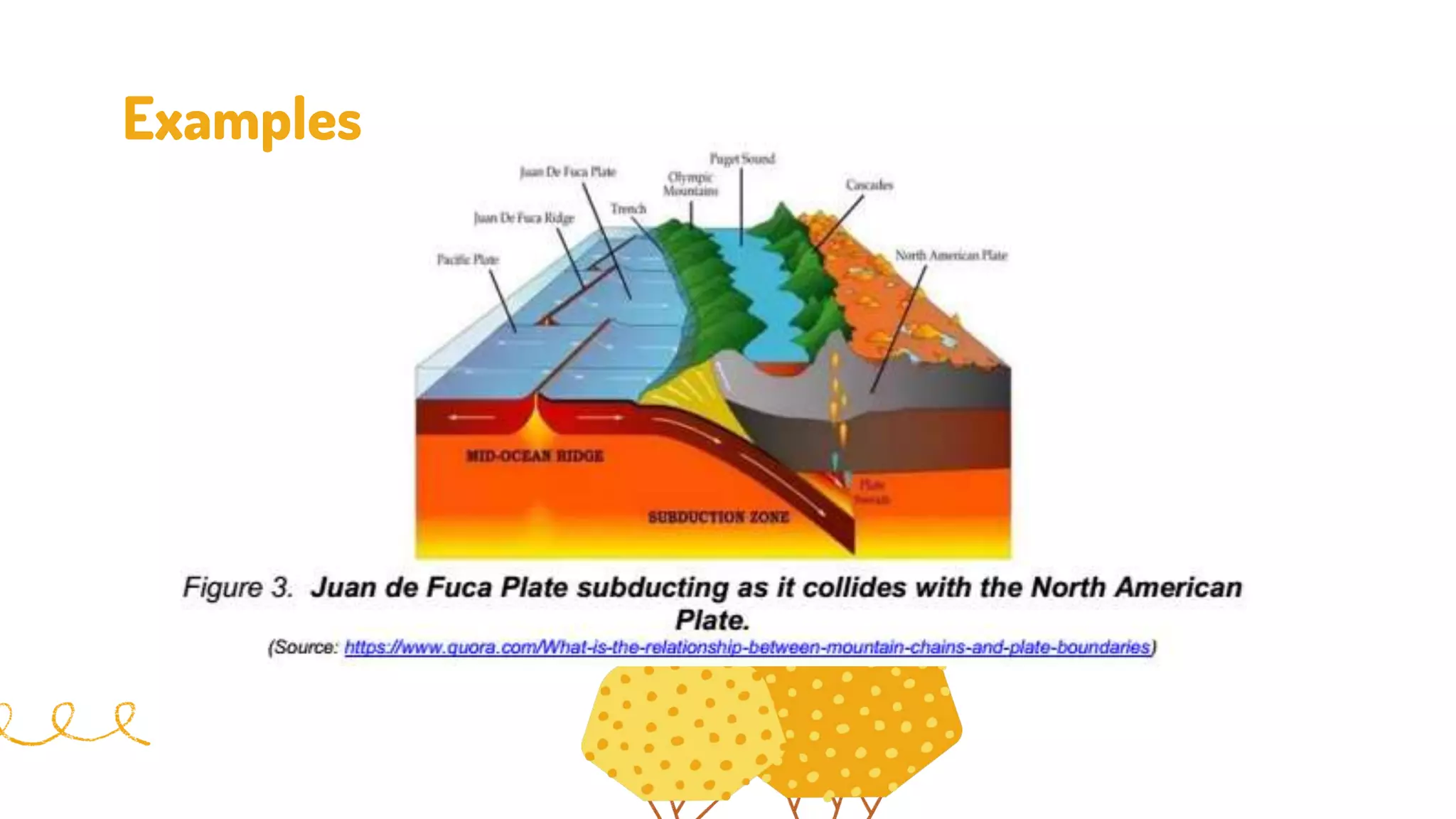 Processes and Land forms along the Convergent Plate Boundary (1).pptx ...