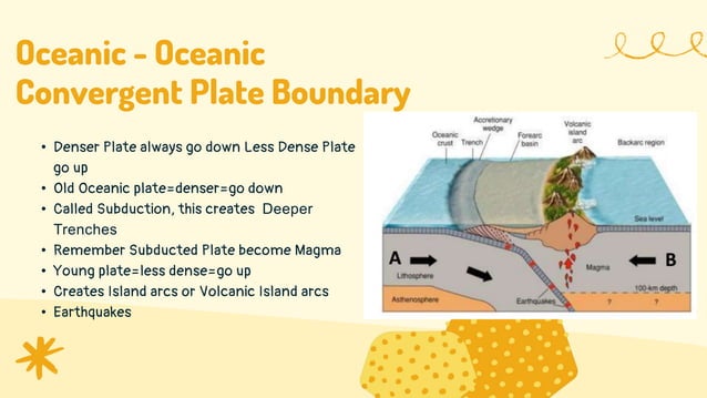Processes and Land forms along the Convergent Plate Boundary (1).pptx ...