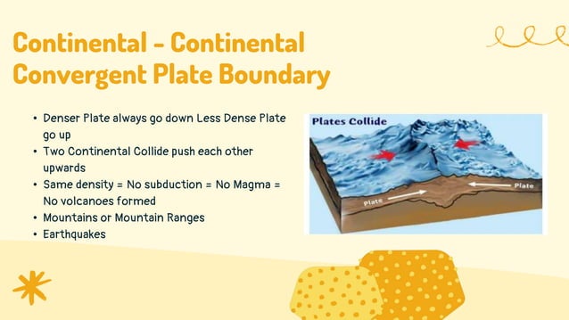 Processes and Land forms along the Convergent Plate Boundary (1).pptx ...