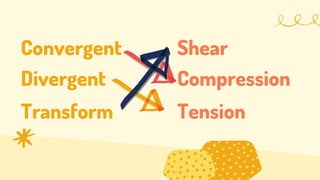 Processes and Land forms along the Convergent Plate Boundary (1).pptx ...