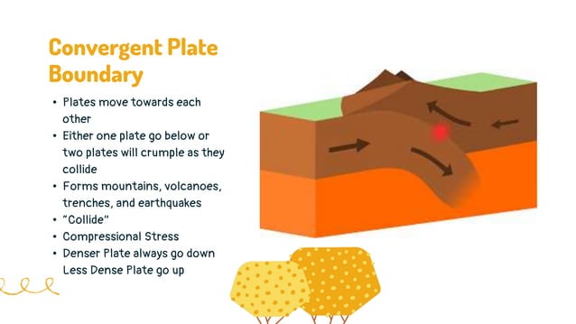 Processes and Land forms along the Convergent Plate Boundary (1).pptx ...
